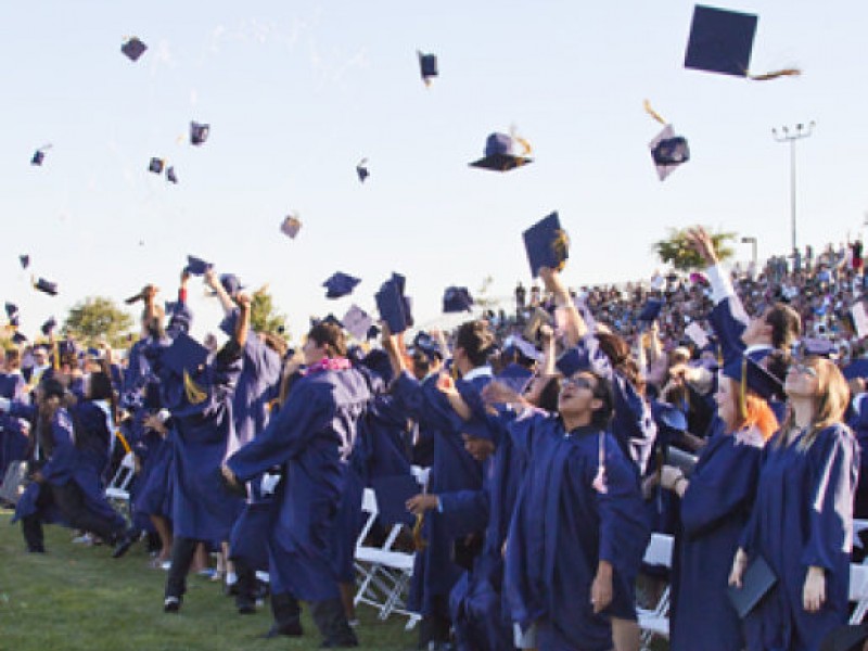 High School Graduating Class Size