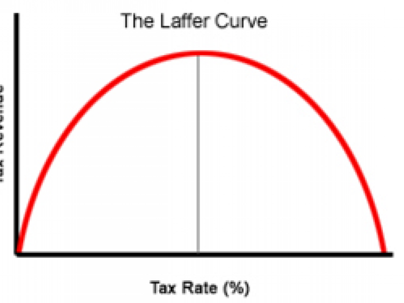 What Has The Laffer Curve Taught Us? | Newtown, CT Patch