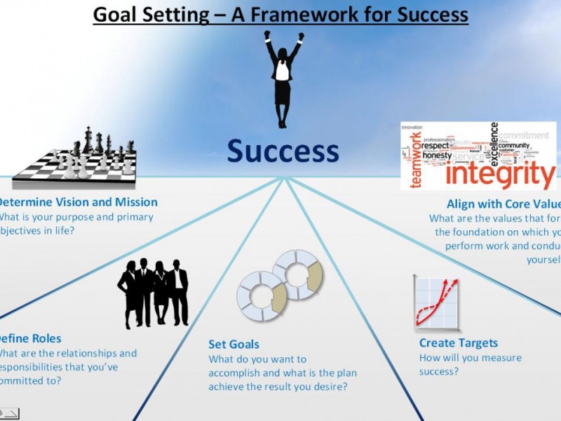 Goal Setting – A Framework for Success | Bolingbrook, IL Patch