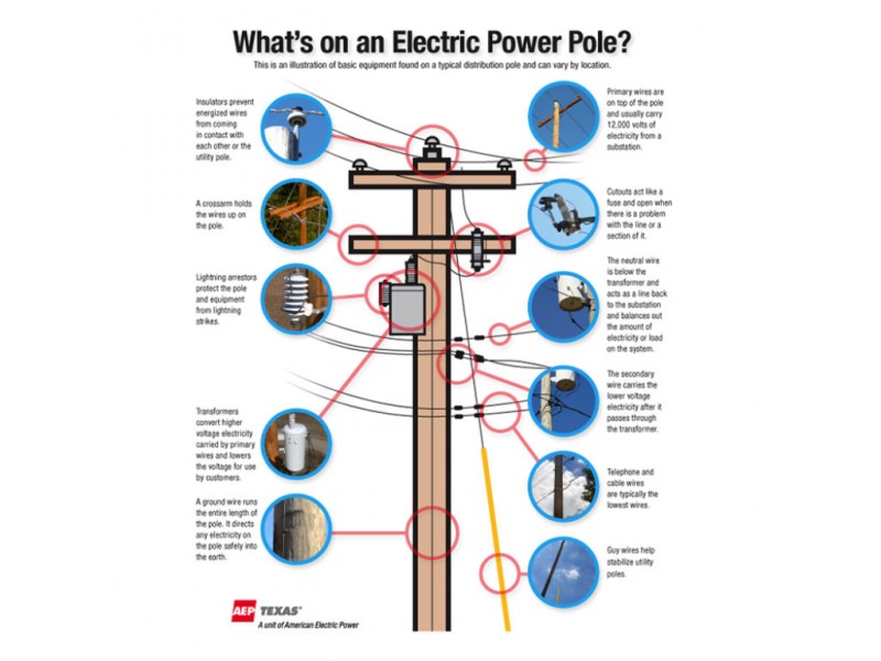 No Arc? No Spark? That power line can still kill you | The Haddams, CT ...