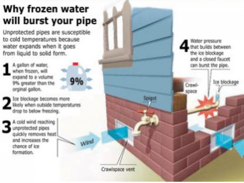 How to Prevent and Deal With Frozen Pipes | Bryn Mawr, PA Patch How to Prevent and Deal With Frozen Pipes | Bryn Mawr, PA Patch