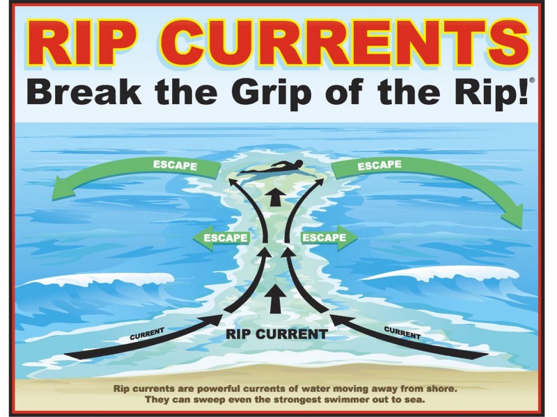 WATCH: Rip Currents: How To Spot Them, How To Survive Them | Ocean City ...