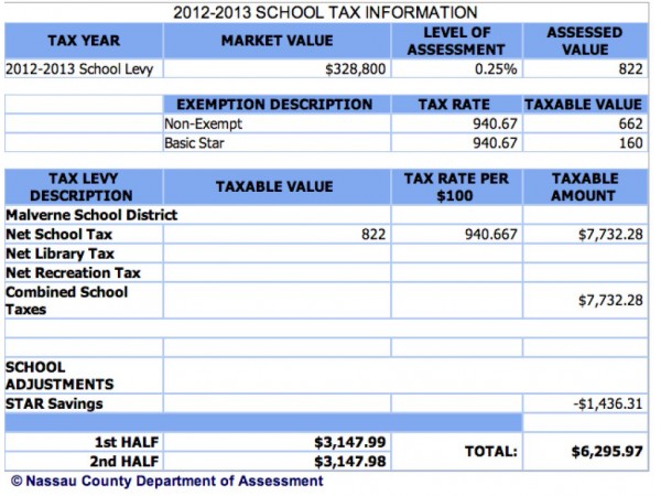 Your School Tax Bill Explained - Malverne, NY Patch