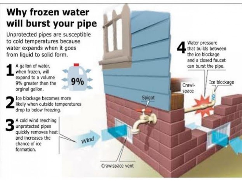 How To Prevent Your Pipes From Freezing As Temps Drop Annapolis MD Patch